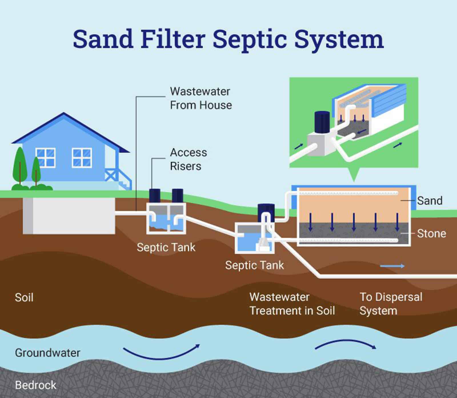 Septic Tank Cost in Brisbane: Essential Guide [2025]