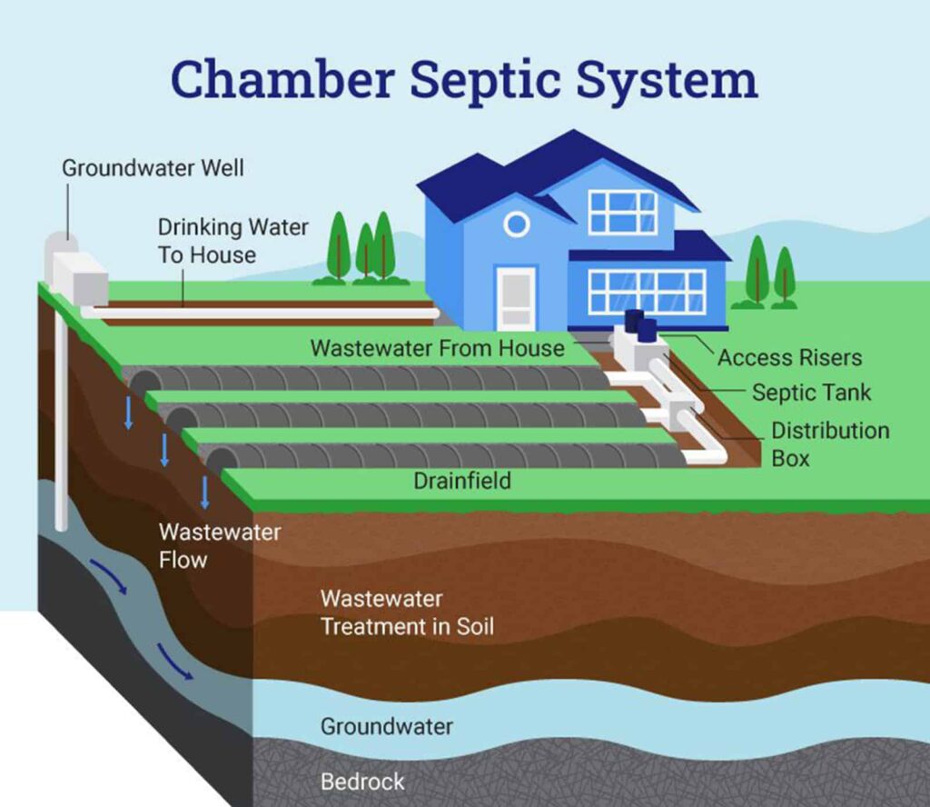 Septic Tank Cost in Brisbane: Essential Guide [2025]